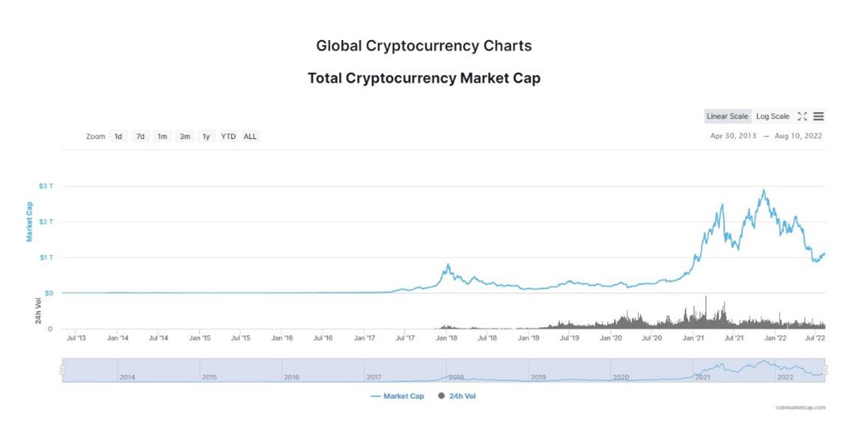 Cryptocurrencies: a digital ‘asset’ for The Bahamas? - Kreston Bahamas